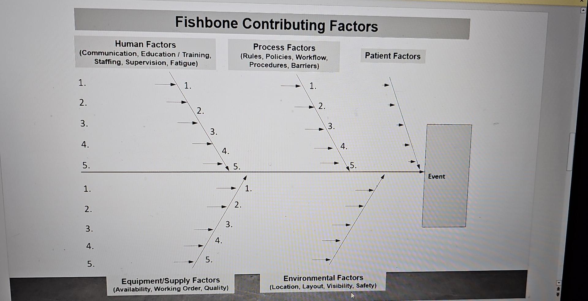 Solved how do I make the fishbone contributing factor based | Chegg.com