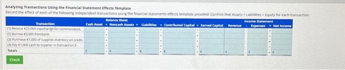 Solved Analyzing Transactions Using the Financial statement | Chegg.com