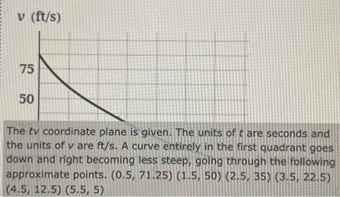 Solved The graph of the velocity of a braking car is shown. | Chegg.com