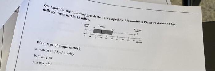 Solved Q6: Consider the following graph that developed bv A | Chegg.com