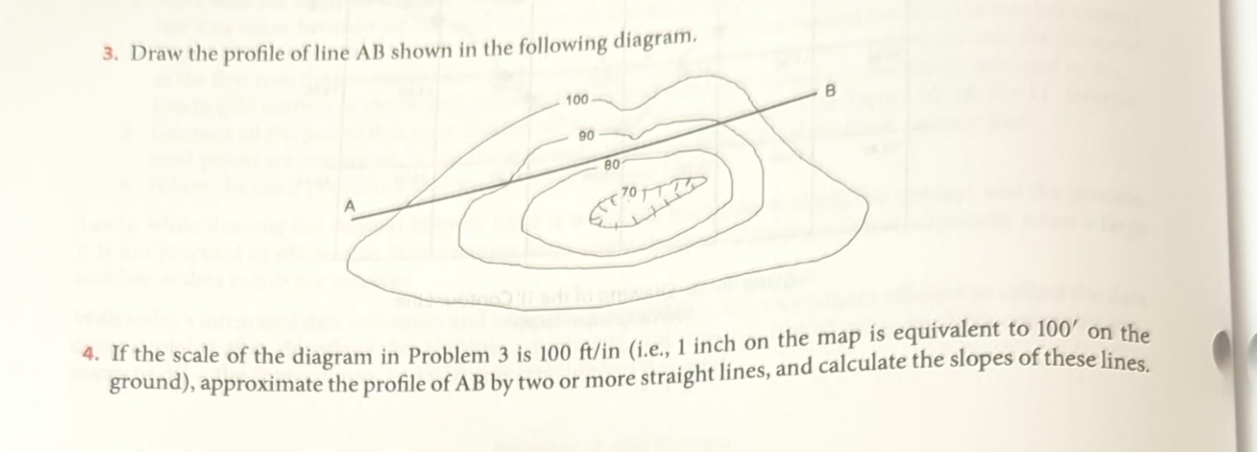 Solved 3. Draw the profile of line AB shown in the following | Chegg.com