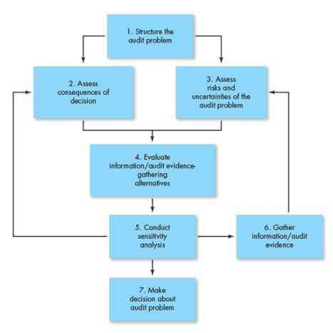 Solved Complete the first four steps of the seven-step | Chegg.com