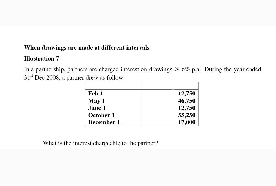 Solved When drawings are made at different intervals | Chegg.com