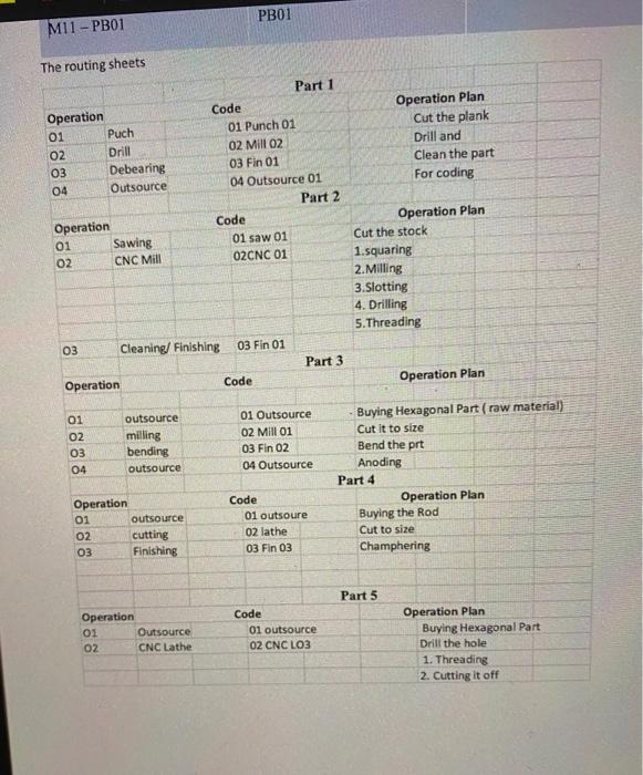 Attached the machine file and the routing sheets 1 | Chegg.com