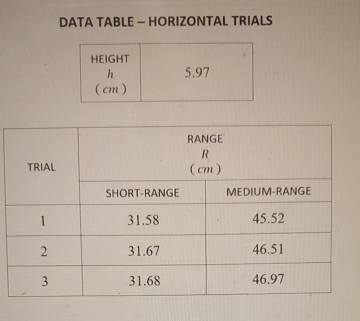 Solved PROJECTILE MOTION EXPERIMENT TABLE OF RESULTSDATA | Chegg.com
