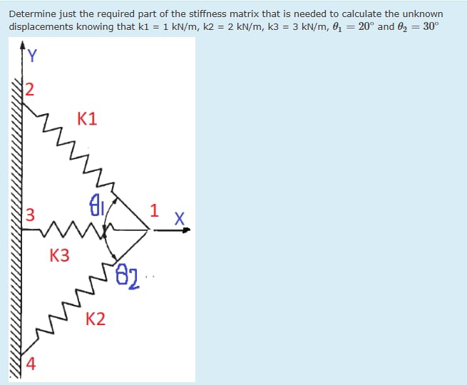 Solved Determine just the required part of the stiffness | Chegg.com