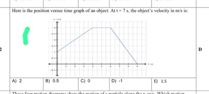 Solved Here is the position versus time graph of an object. | Chegg.com