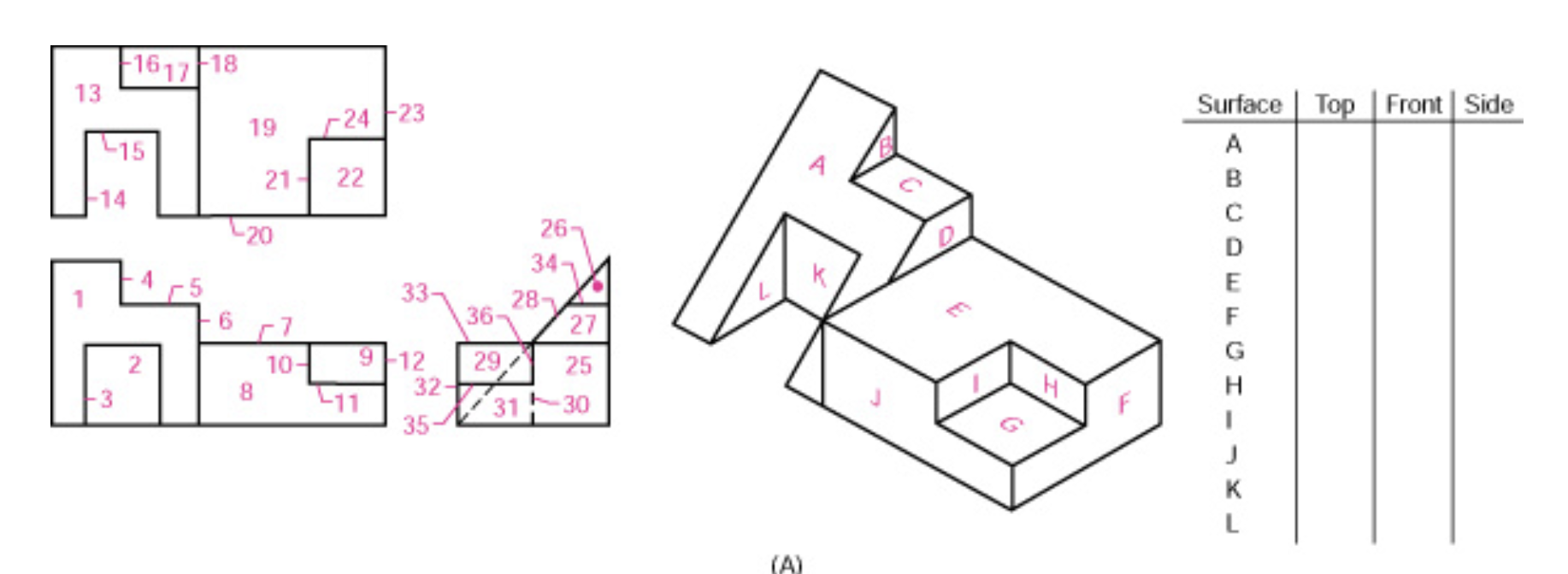 Solved ENGINEERING: Directions: In the figures that follow, | Chegg.com
