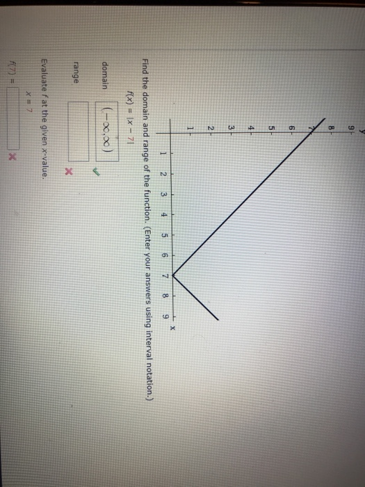 Solved 9 8 6 5 4 3 2 1. х 1 2 3 4 5 6 7 8 9 Find the domain | Chegg.com