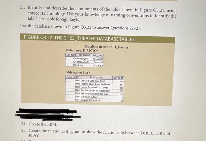 21. Identify and describe the components of the table | Chegg.com