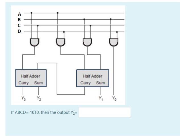 Solved А B с D Half Adder Carry Sum Half Adder Carry Sum Y | Chegg.com