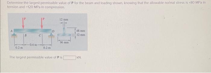 Solved Determine the largest permissible value of P for the | Chegg.com