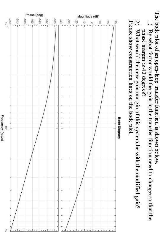 Solved The Bode Plot Of An Open Loop Transfer Function Is