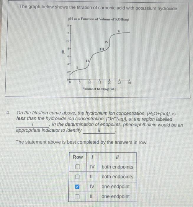 Solved The graph below shows the titration of carbonic acid | Chegg.com