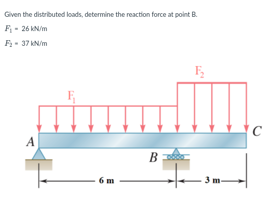 Solved Given the distributed loads, determine the reaction | Chegg.com