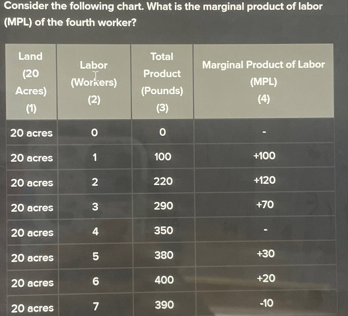 Solved Consider the following chart. What is the marginal | Chegg.com