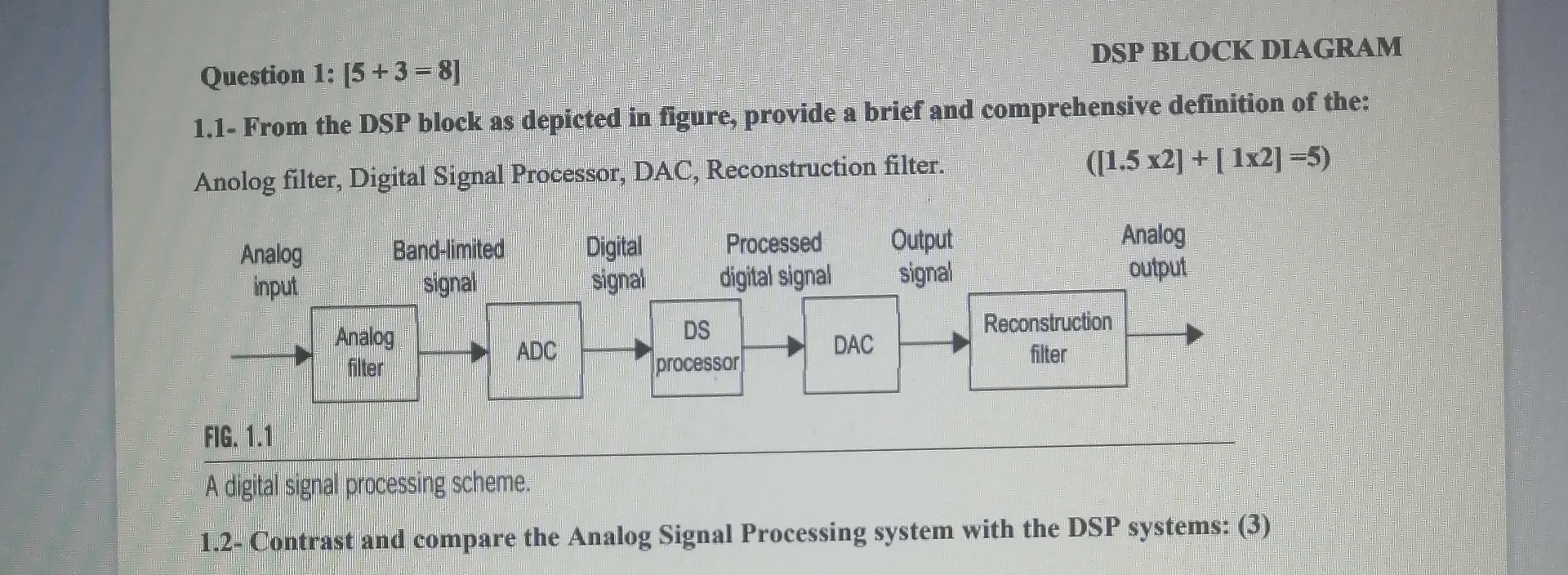 Solved Question 1: 5+3=8DSP BLOCK DIAGRAM1.1- ﻿From the DSP | Chegg.com