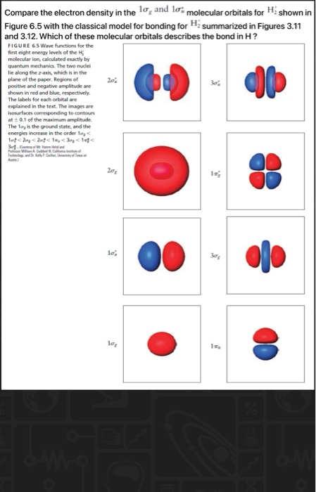 3. Sketch the shape of each of the o molecular | Chegg.com