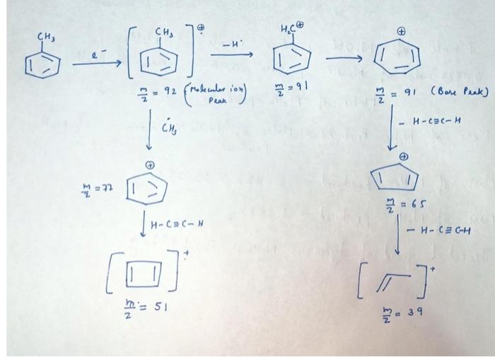 Solved Discuss in words the mass spectrum of toluene. Base | Chegg.com