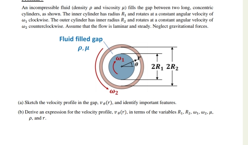 An incompressible fluid (density ρ ﻿and viscosity μ ) | Chegg.com