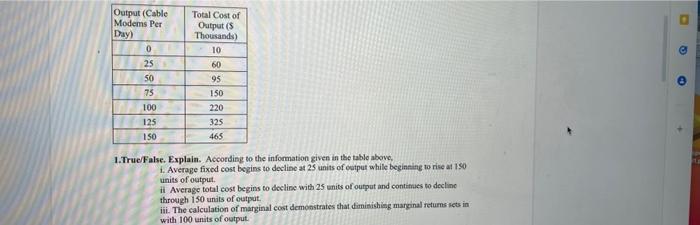 Solved Output (Cable Modems Per Day) 0 25 SO 75 100 125 | Chegg.com