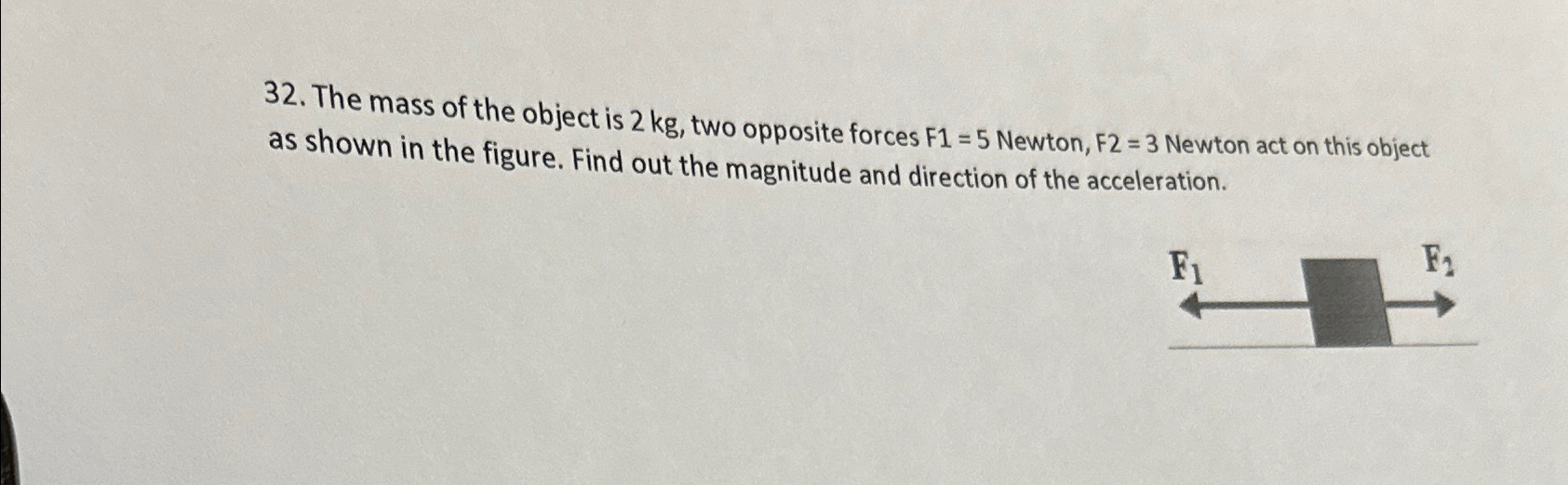 Solved The mass of the object is 2kg, ﻿two opposite forces | Chegg.com