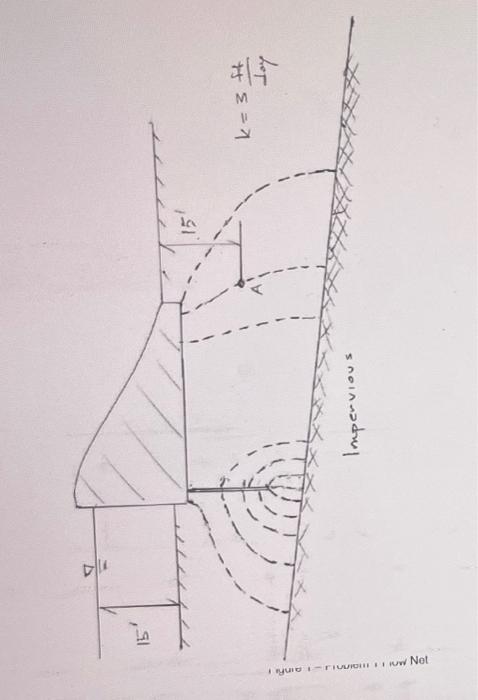 Solved 1. Complete the flow net shown in Figure 1. Use four | Chegg.com