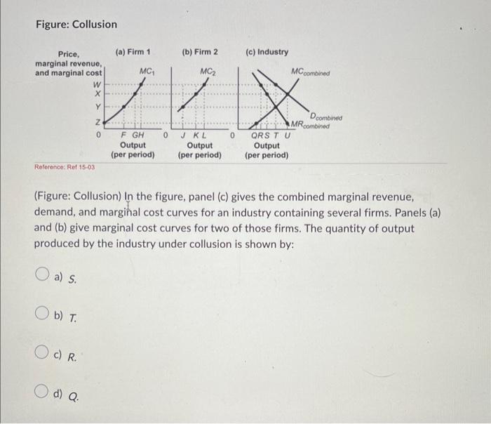 Solved Figure: Collusion (Figure: Collusion) In the figure, | Chegg.com