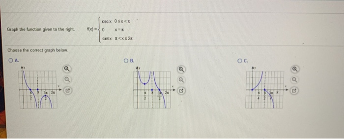 Solved Graph the function given to the right CSCX 0 sx
