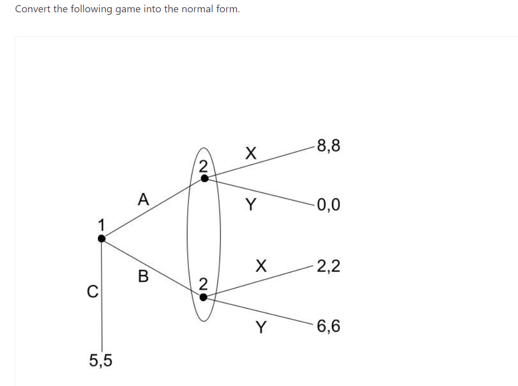 Convert the following game into the normal form. | Chegg.com