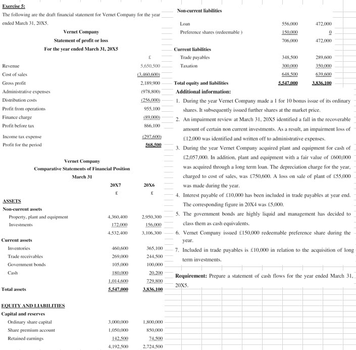 Solved The following are the draft financial statement for | Chegg.com