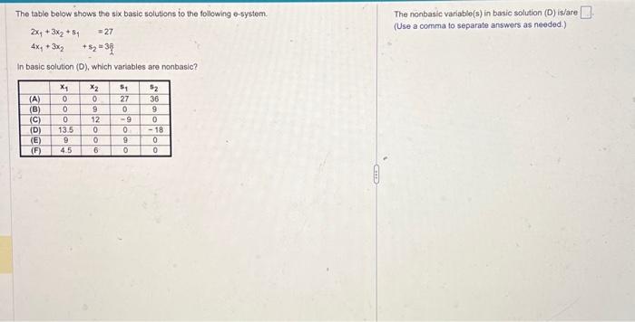 Solved The table below shows the six basic solutions to the | Chegg.com
