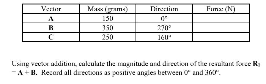 Solved Using vector addition, calculate the magnitude and | Chegg.com