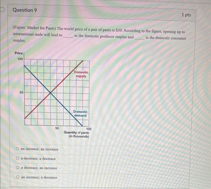 Solved (Figure: Market for Engines) According to the figure, | Chegg.com