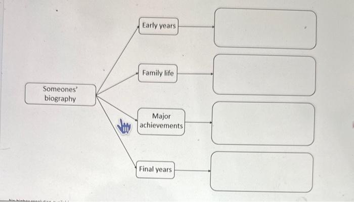 Solved create a synoptic table of molecular genetics using | Chegg.com