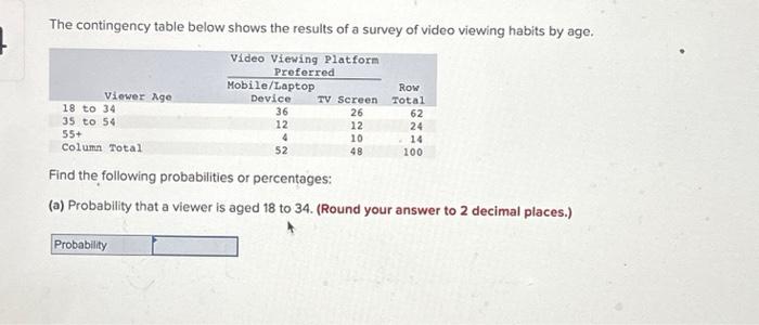 Solved The contingency table below shows the results of a | Chegg.com