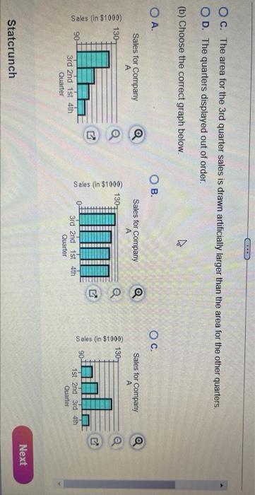Solved A misleading graph is a statistical graph that is not | Chegg.com