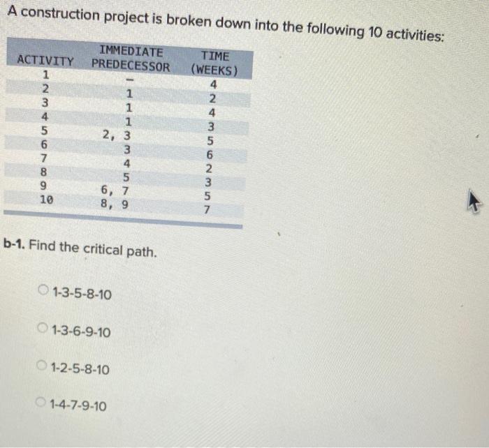 Solved A construction project is broken down into the | Chegg.com