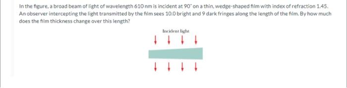 Solved In the figure, a broad beam of light of wavelength | Chegg.com