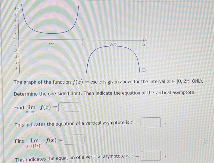 Solved 5 3 2+ 1 -1- -2 + -3- -4 -5 T/2 Find lim f(x) = | I T | Chegg.com