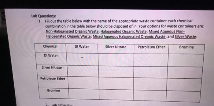 Solved Lab Questions: 1. Fill out the table below with the | Chegg.com