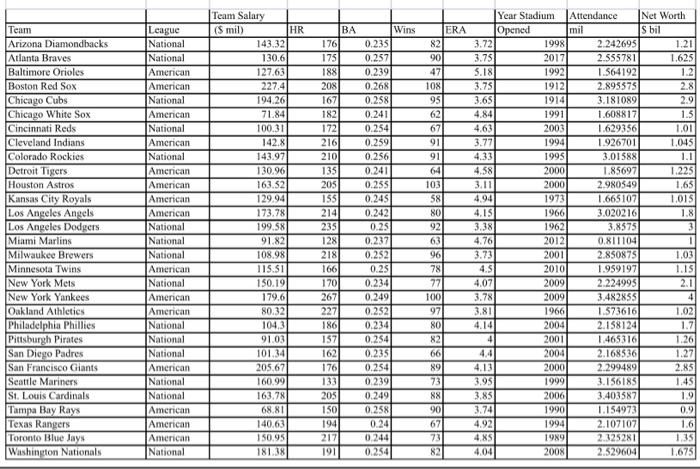 Solved Determine the level of measurement for each of the | Chegg.com