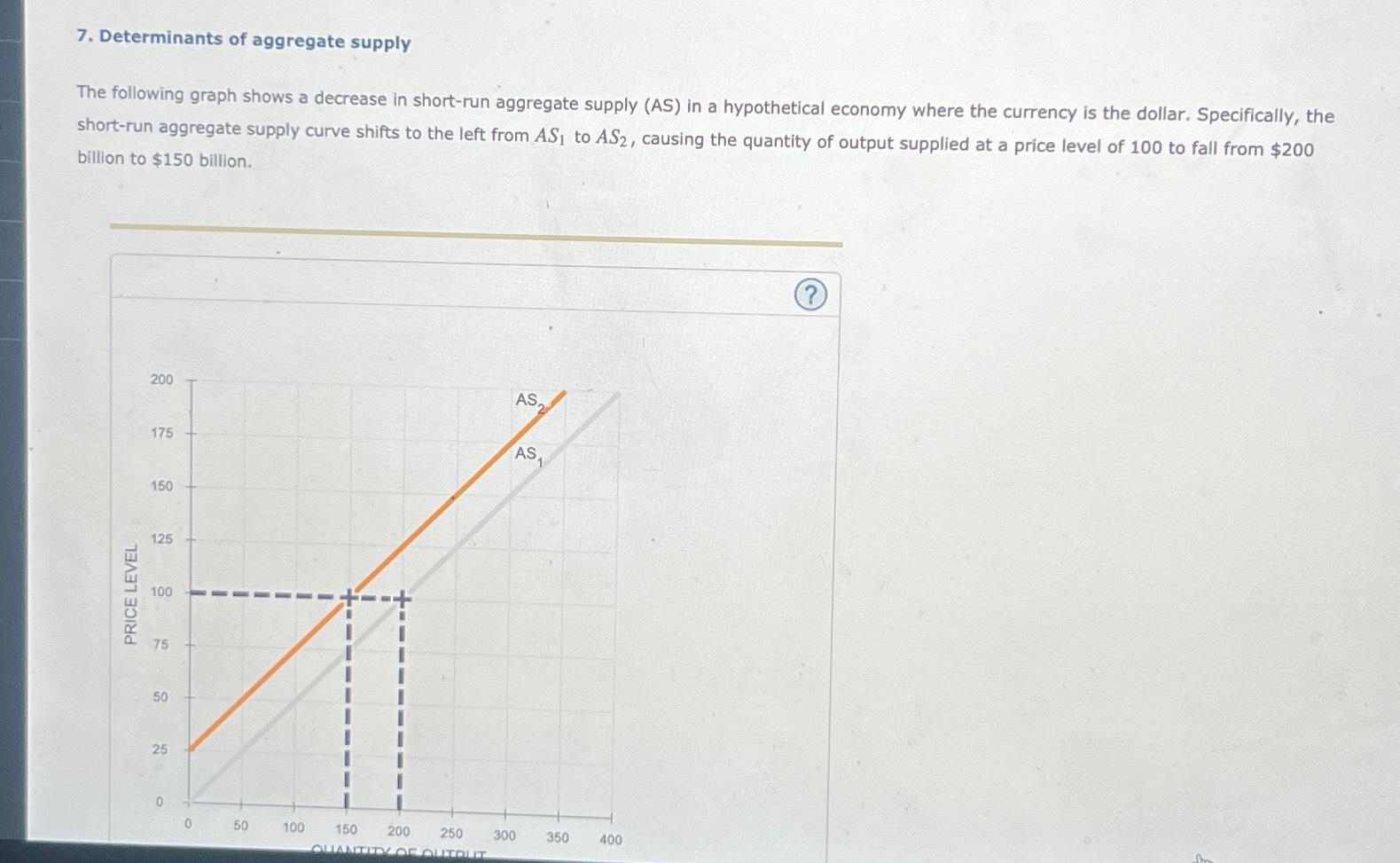 Solved Determinants of aggregate supplyThe following graph | Chegg.com
