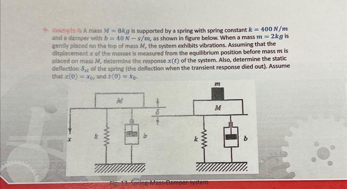 Solved Lonkmikin of A mass N=8kg is supported by a spring | Chegg.com