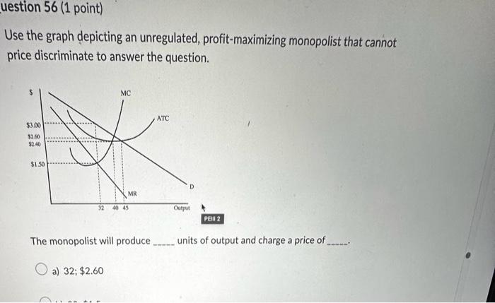 Solved Use the graph depicting an unregulated, | Chegg.com