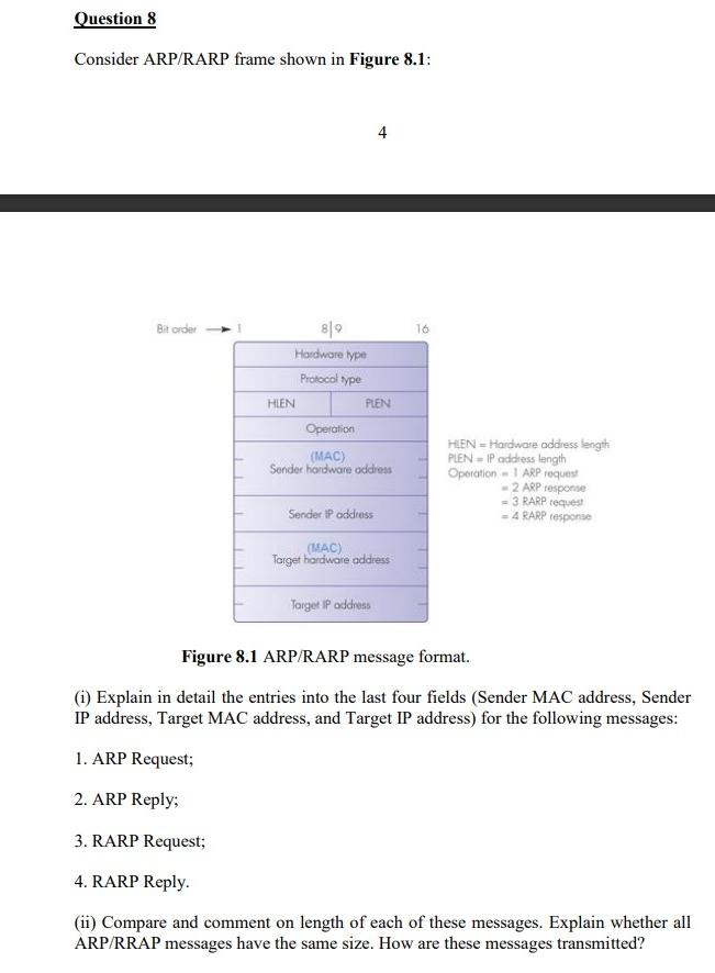 Solved Question 8Consider ARP/RARP frame shown in Figure | Chegg.com