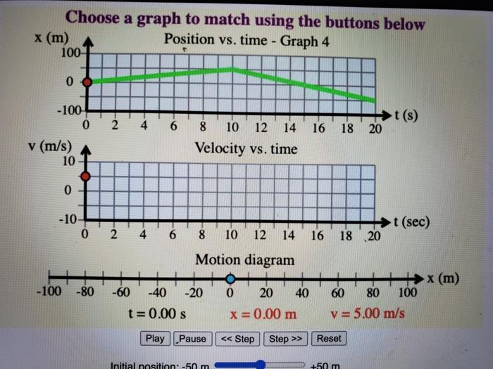 Solved Draw velocity vs time graphs for the following | Chegg.com