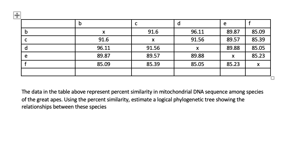 Solved The data in the table above represent percent | Chegg.com