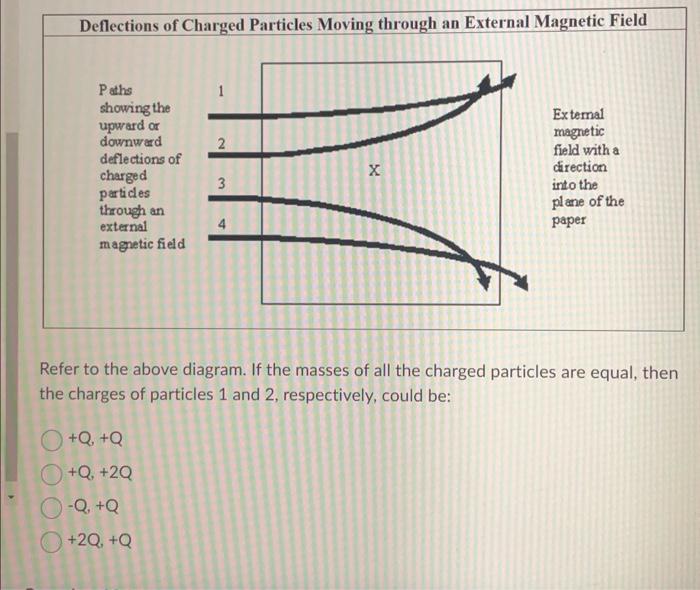 Solved All multiple choice some are easier! please help on a | Chegg.com