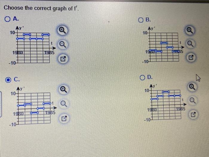 Solved Use the graph off to sketch a graph of f'. Ay 10 8 6 | Chegg.com